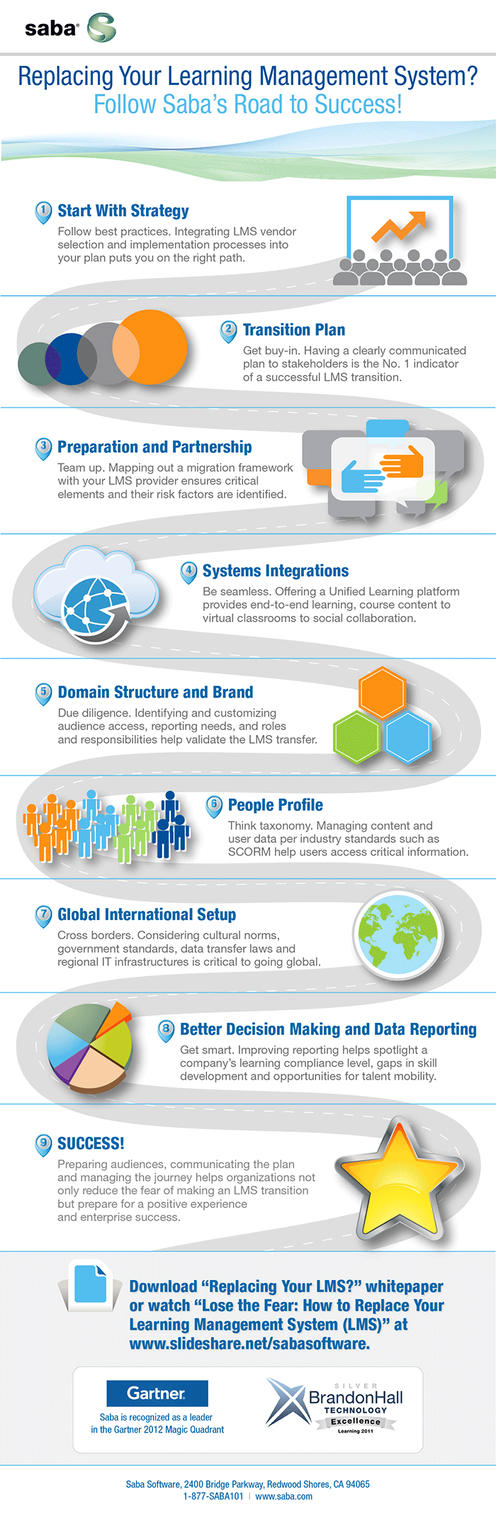 Learning Management System Infographic – Lori Sutton